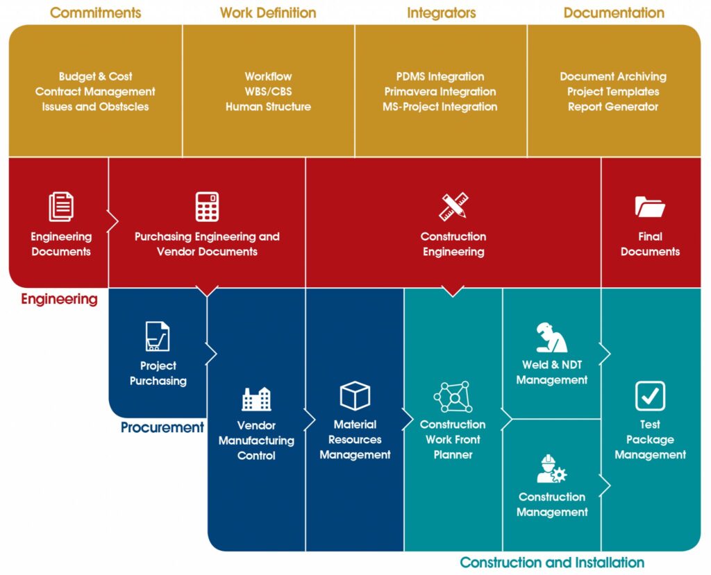 EPC Management Software