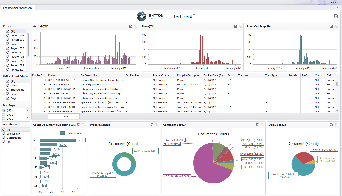 PiNOR EDMS: Project Owners Document Management - RHYTON Solutions