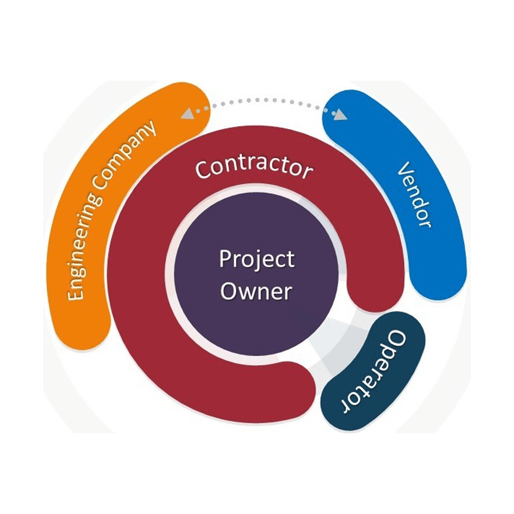 PINOR EDMS - EPC Engineering Document Management Software