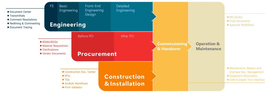 PiNOR: Efficient EPC Project Management Software